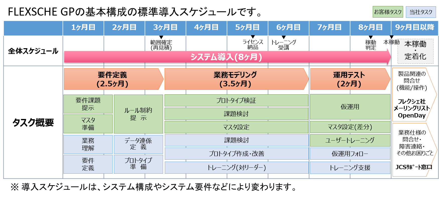 生産スケジューラーFLEXSCHE（フレクシェ）｜JCS
