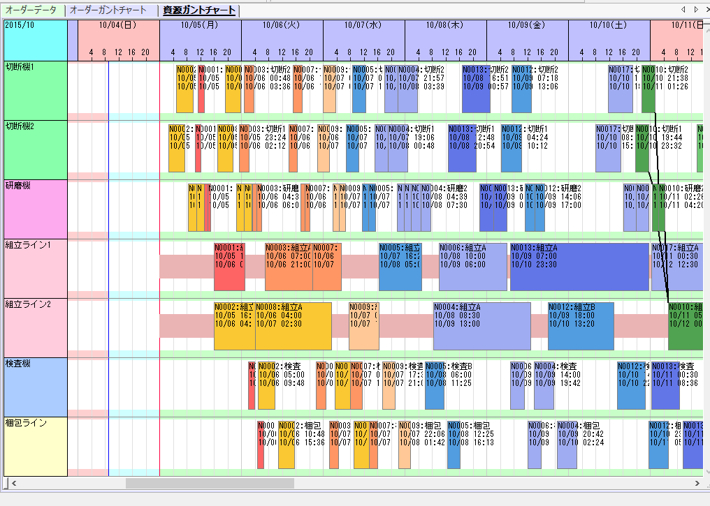製造業ソリューション｜JCS